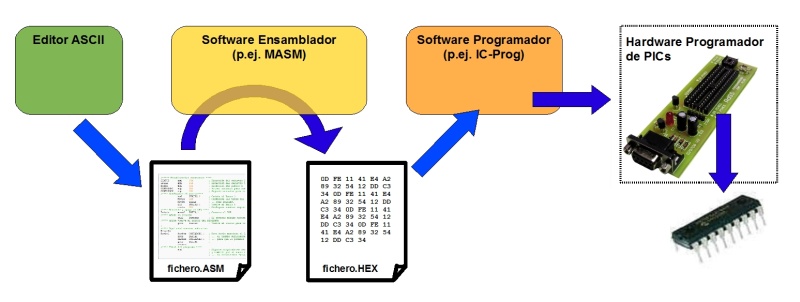 Tutorial de Programación de PICs en Ensamblador – Linux Droids Blog
